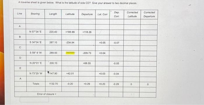 A traverse sheet is given below. What is the latitude | Chegg.com