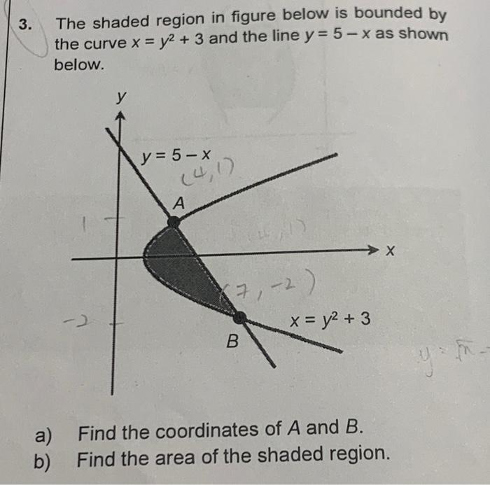 Solved The shaded region in figure below is bounded by the | Chegg.com