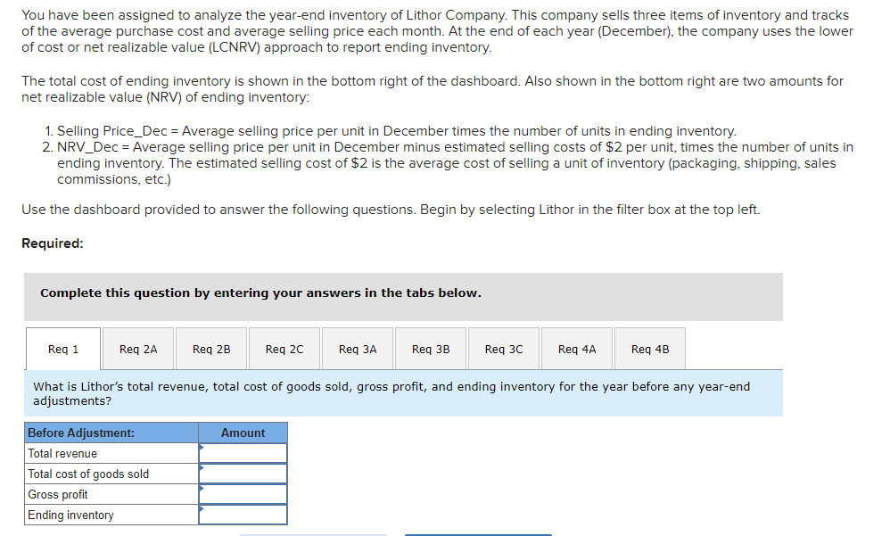 Solved You have been assigned to analyze the year-end | Chegg.com