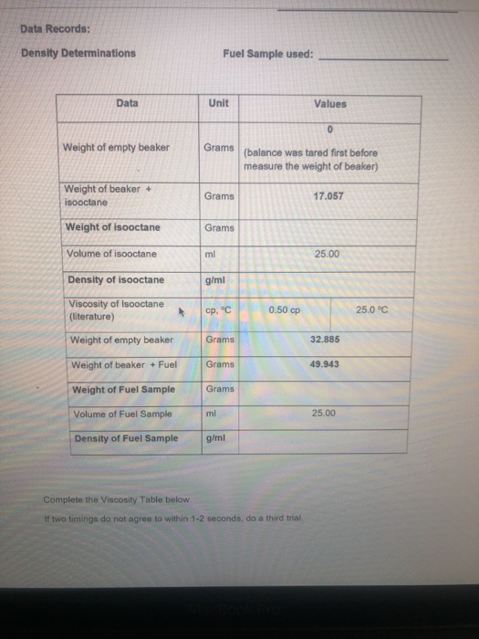 Solved Data Records: Density Determinations Fuel Sample | Chegg.com