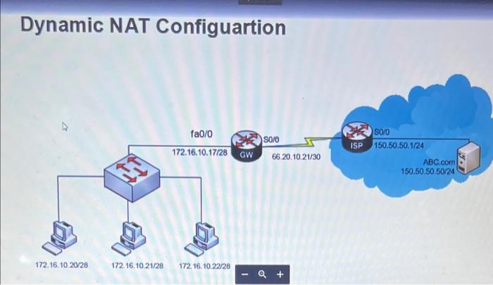 Solved Configure the Dynamic Nat on GW router as shown in | Chegg.com