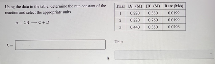 Solved Using the data in the table, determine the rate | Chegg.com