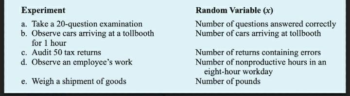 Solved Q2 Listed Is A Series Of Experiments And Associated 