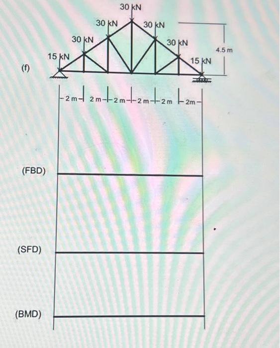 Solved (f) (FBD) | Chegg.com