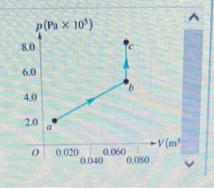 Solved The pV diagram in the figure (Figure 1) shows a | Chegg.com