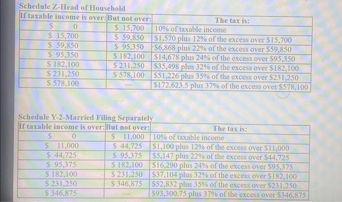 Solved 2023 Tax Rate SchedulesScot and Vidia, married | Chegg.com