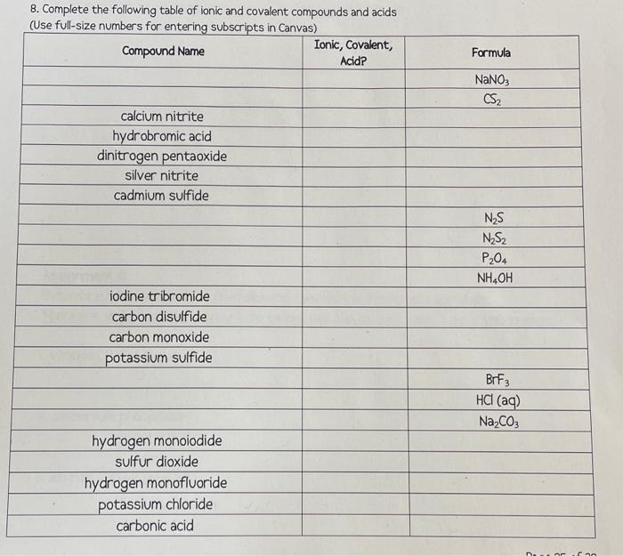 Solved 8. Complete the following table of ionic and covalent | Chegg.com