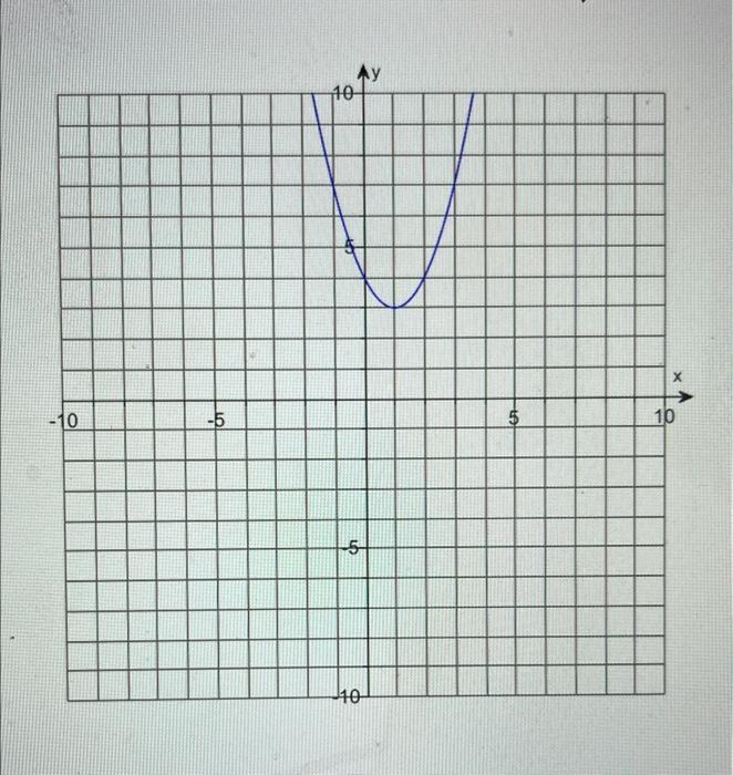 Solved Homework Section 1 2 Elementary Functions Graphs