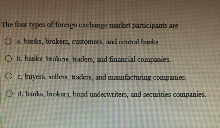 Solved The four types of foreign exchange market | Chegg.com