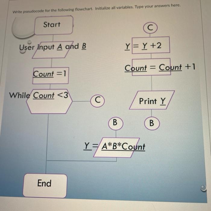 Solved Write pseudocode for the following flowchart. | Chegg.com