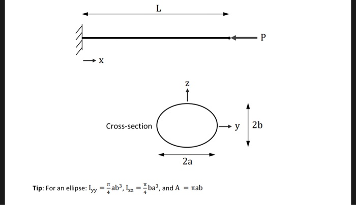 Solved 3. Consider the bar with elliptical cross-section | Chegg.com Solved 3. Consider the bar with elliptical cross-section | Chegg.com