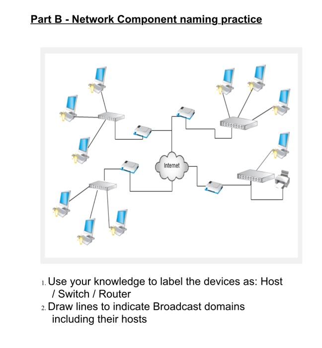 Solved Part B - Network Component naming practice Internet | Chegg.com