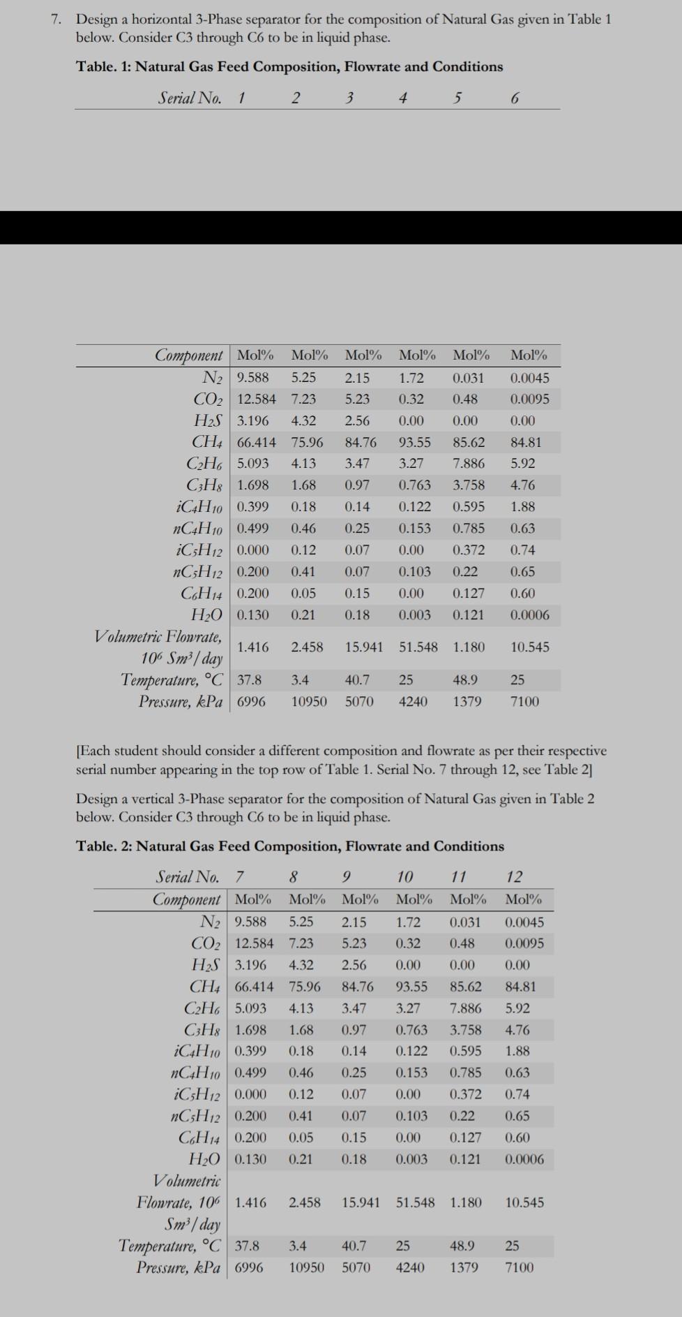 Solved 7. Design a horizontal 3-Phase separator for the | Chegg.com