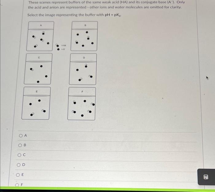 Solved These scenes represent buffers of the same weak acid | Chegg.com