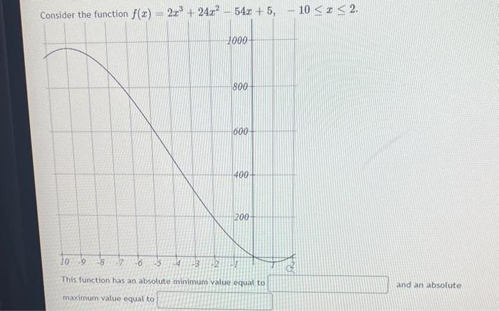 Solved insider the function f(x)=2x3+24x2−54x+5,−10≤x≤2 This | Chegg.com