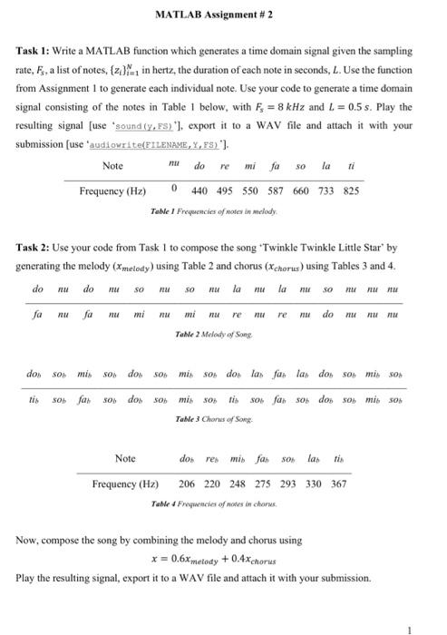Solved MATLAB Assignment #2 Task 1: Write a MATLAB function | Chegg.com Solved MATLAB Assignment #2 Task 1: Write a MATLAB function | Chegg.com