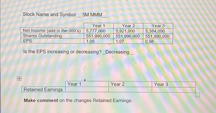Solved Stock Name and Symbol 3M MMM Year 1 Net Income (add | Chegg.com