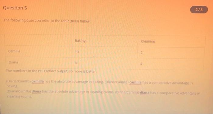 Solved The following question refer to the table given | Chegg.com