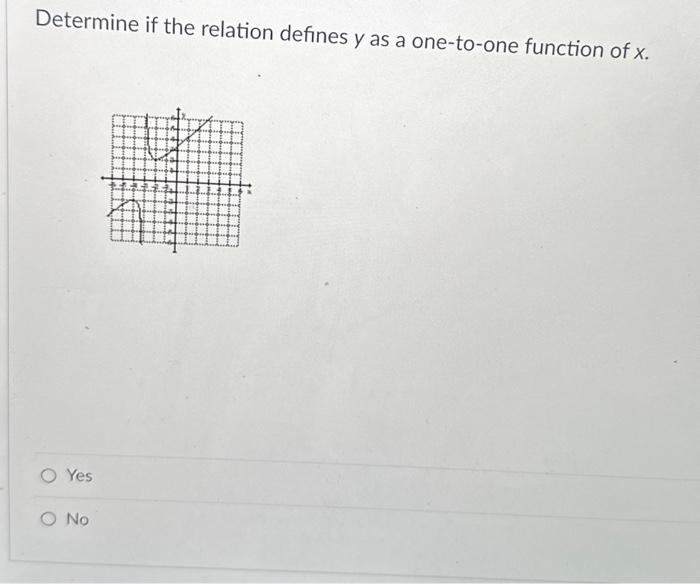 Solved Determine If The Relation Defines Y As A One To One