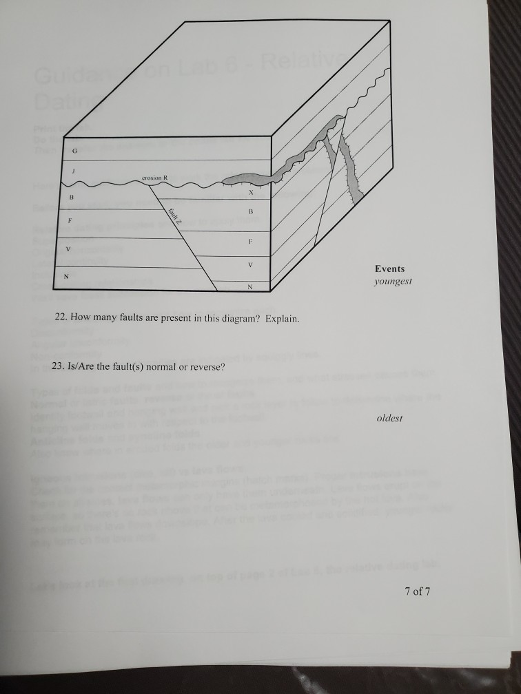 Solved Lab 6: Geologic time (part 1): Relative dating | Chegg.com