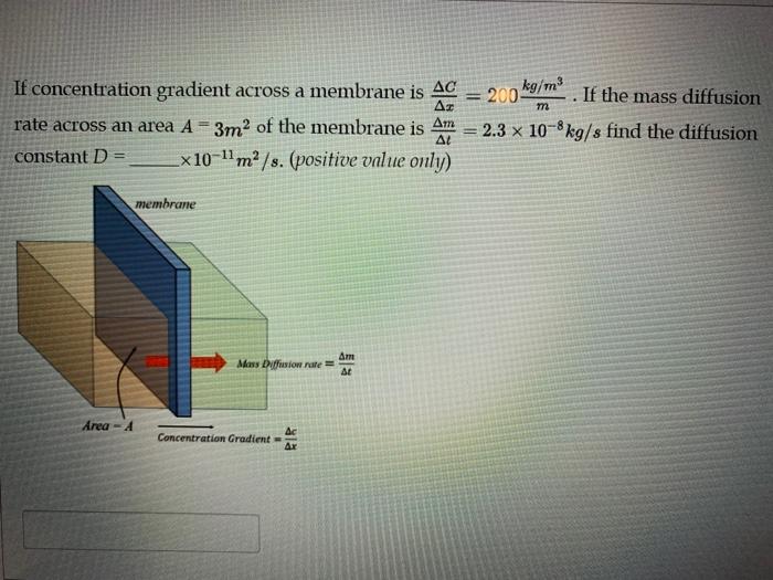 Solved AC Δα If concentration gradient across a membrane is | Chegg.com