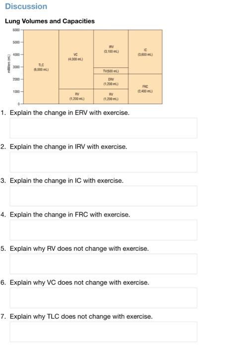 Solved Table 2: Breathing Rate and Lung Volumes Resting | Chegg.com
