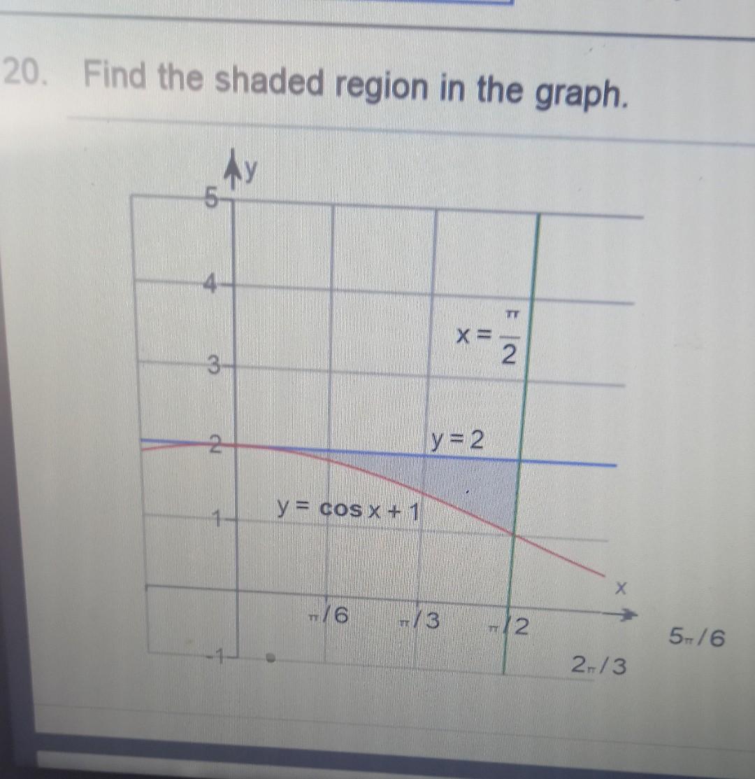 Solved 0. Find the shaded region in the graph. | Chegg.com