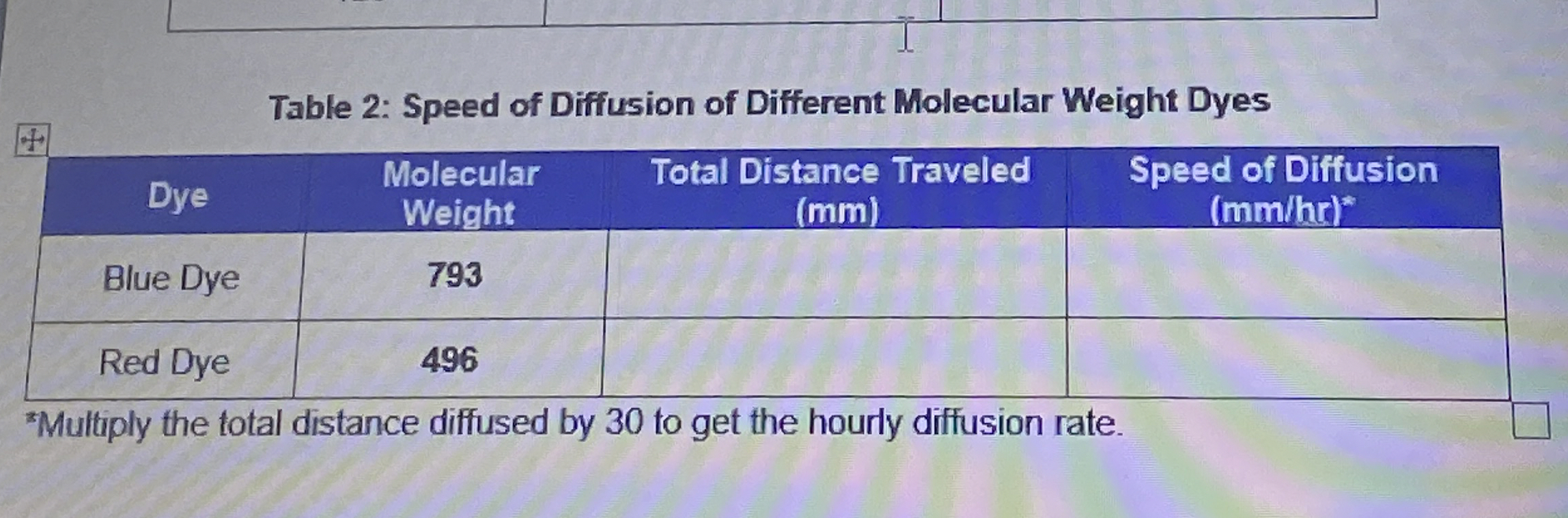 Solved Table 2: Speed of Diffusion of Different Molecular | Chegg.com