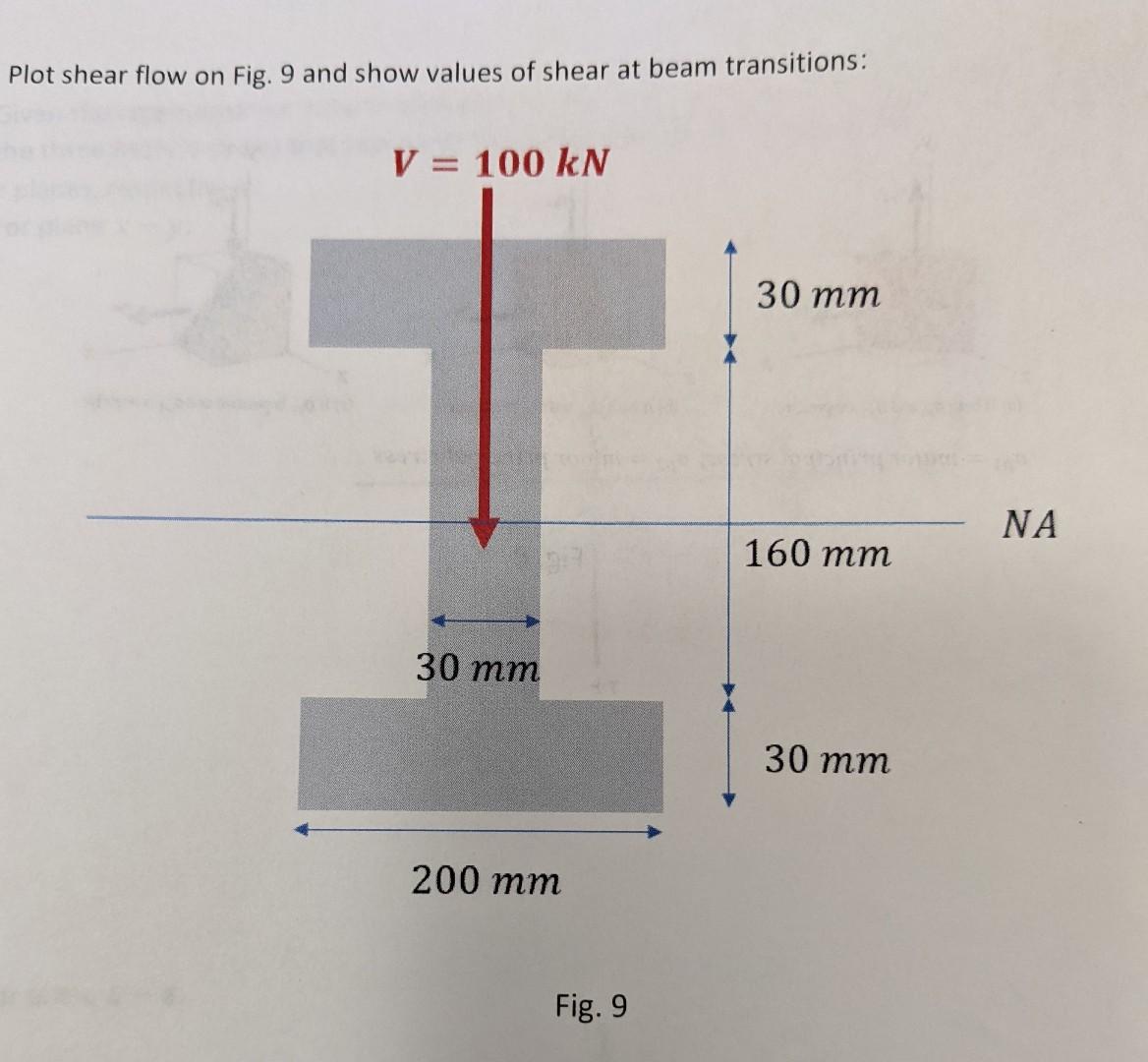 Shear Flow Diagram For T Section Shear Flow T Beam