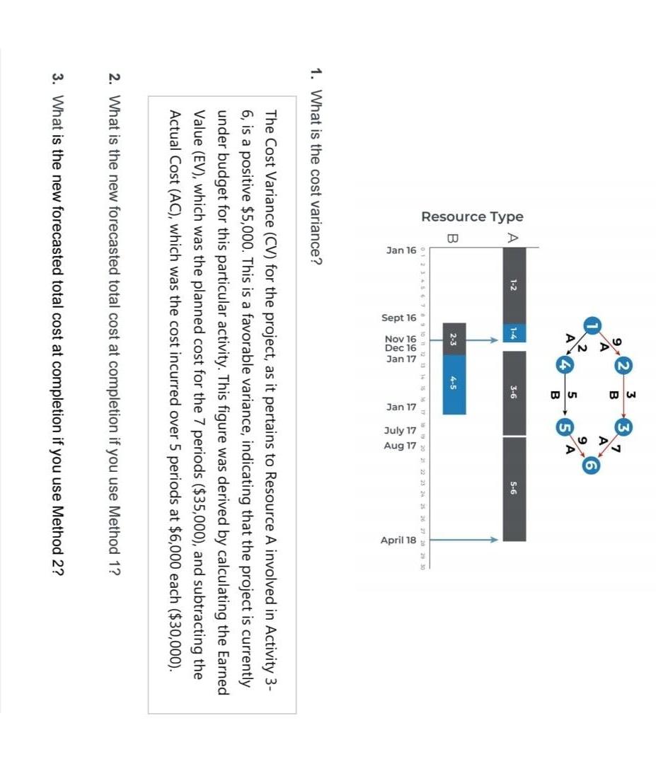 Solved Q1.is correctly done 2. What is the new forecasted | Chegg.com