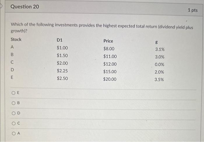 Solved What is the goal of optimizing the capital structure? | Chegg.com