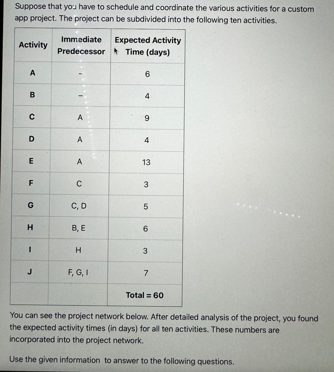 Solved Suppose that you have to schedule and coordinate the | Chegg.com