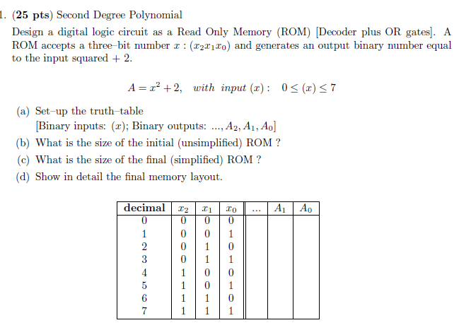 Solved (25 ﻿pts) ﻿Second Degree PolynomialDesign a digital | Chegg.com