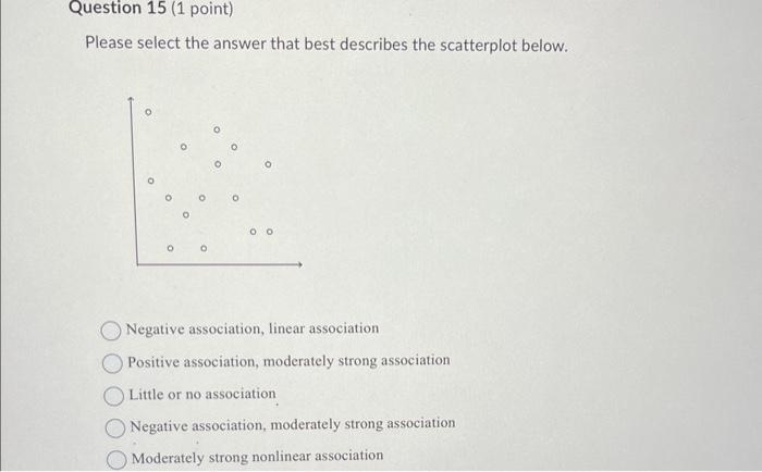 Solved Please select the answer that best describes the | Chegg.com