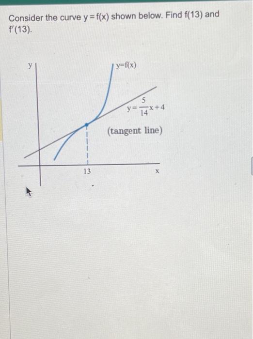 Solved Consider the curve y=f(x) shown below. Find f(13) and | Chegg.com