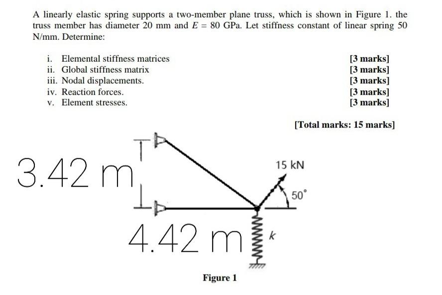 Solved A linearly elastic spring supports a two-member plane | Chegg.com