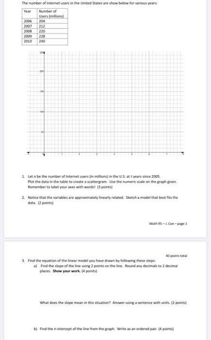 Solved The number of Internet users in the United States are | Chegg.com