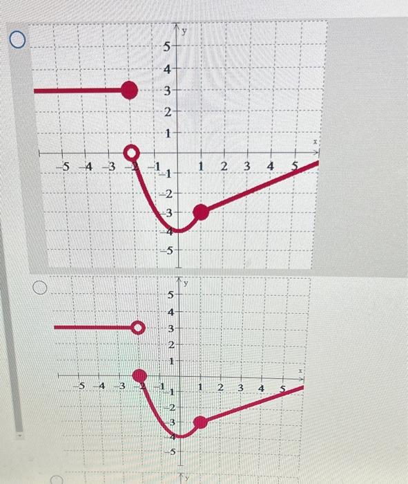 Solved Select the best graph to match the function: | Chegg.com