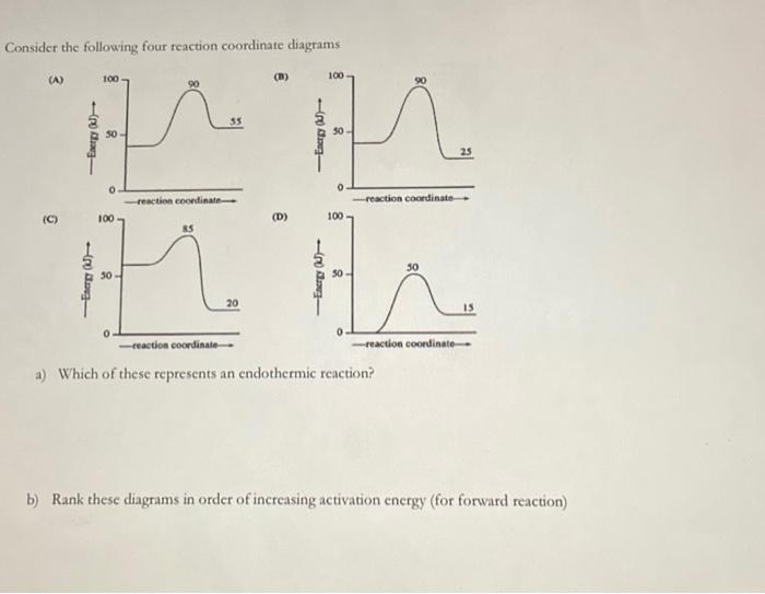 Solved Consider the following four reaction coordinate | Chegg.com