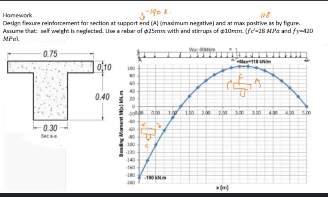 Solved solve on paper please Design flexure reinforcement | Chegg.com