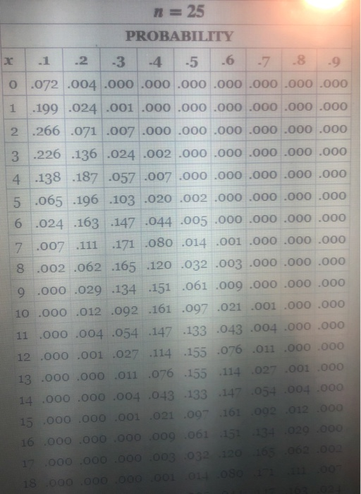 Solved Current Attempt in Progress Use Table A.2. Appendix | Chegg.com