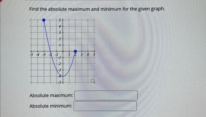 Solved Find the absolute maximum and minimum for the given | Chegg.com