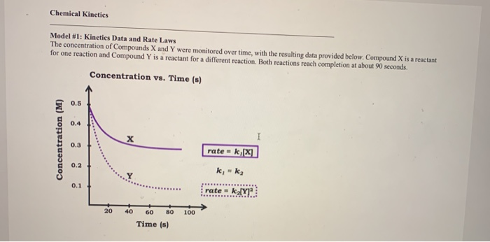 Solved Chemical Kinetics Model #1: Kinetics Data and Rate | Chegg.com