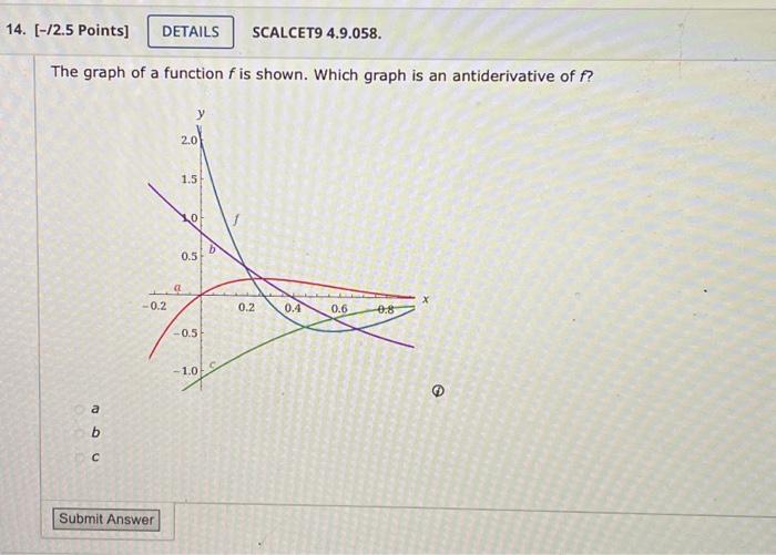 Solved The graph of a function f is shown. Which graph is an | Chegg.com