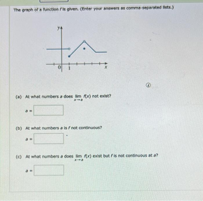 Solved The graph of a function f is given. (Enter your | Chegg.com