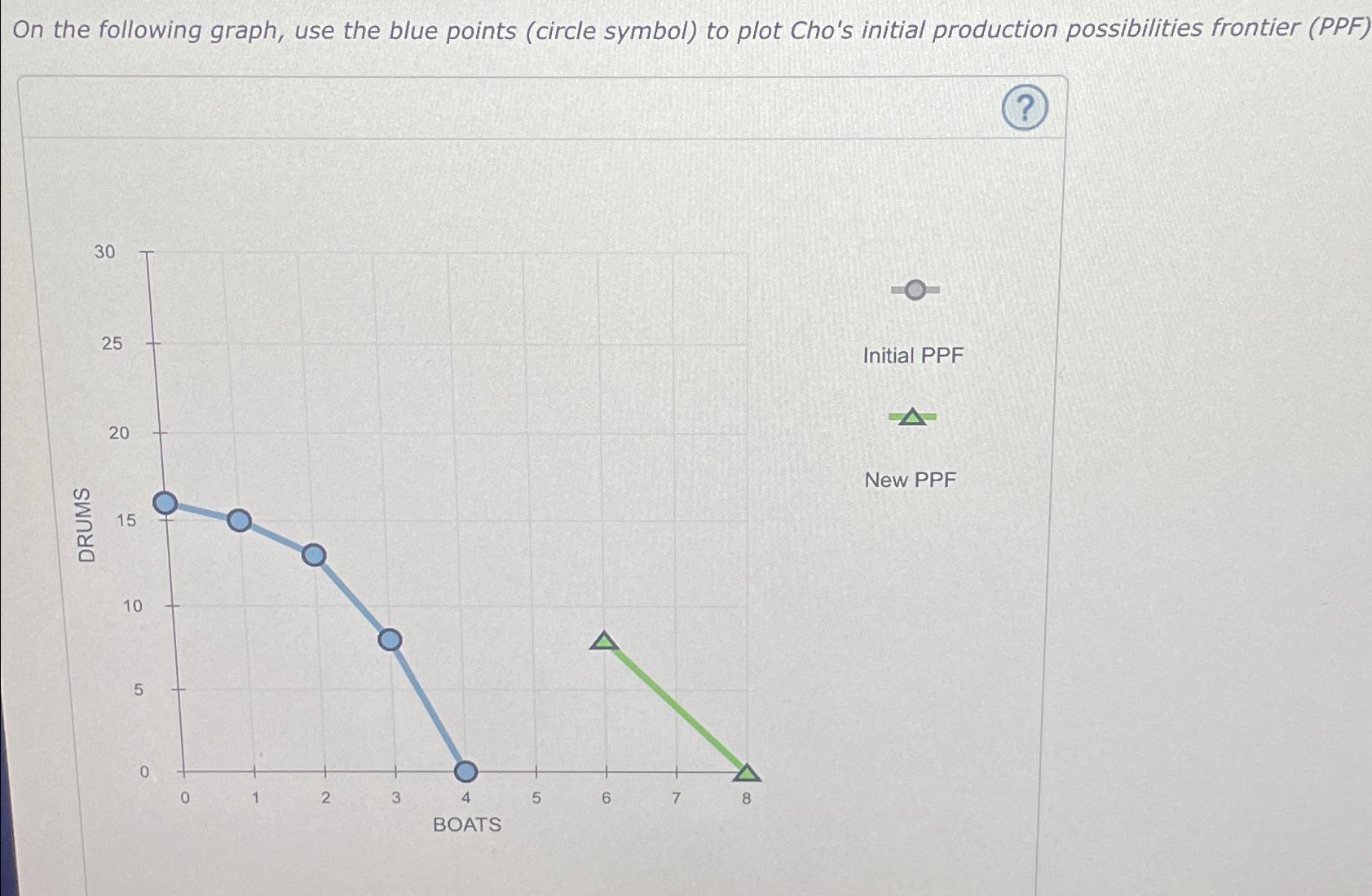 Solved On the following graph, use the blue points (circle | Chegg.com