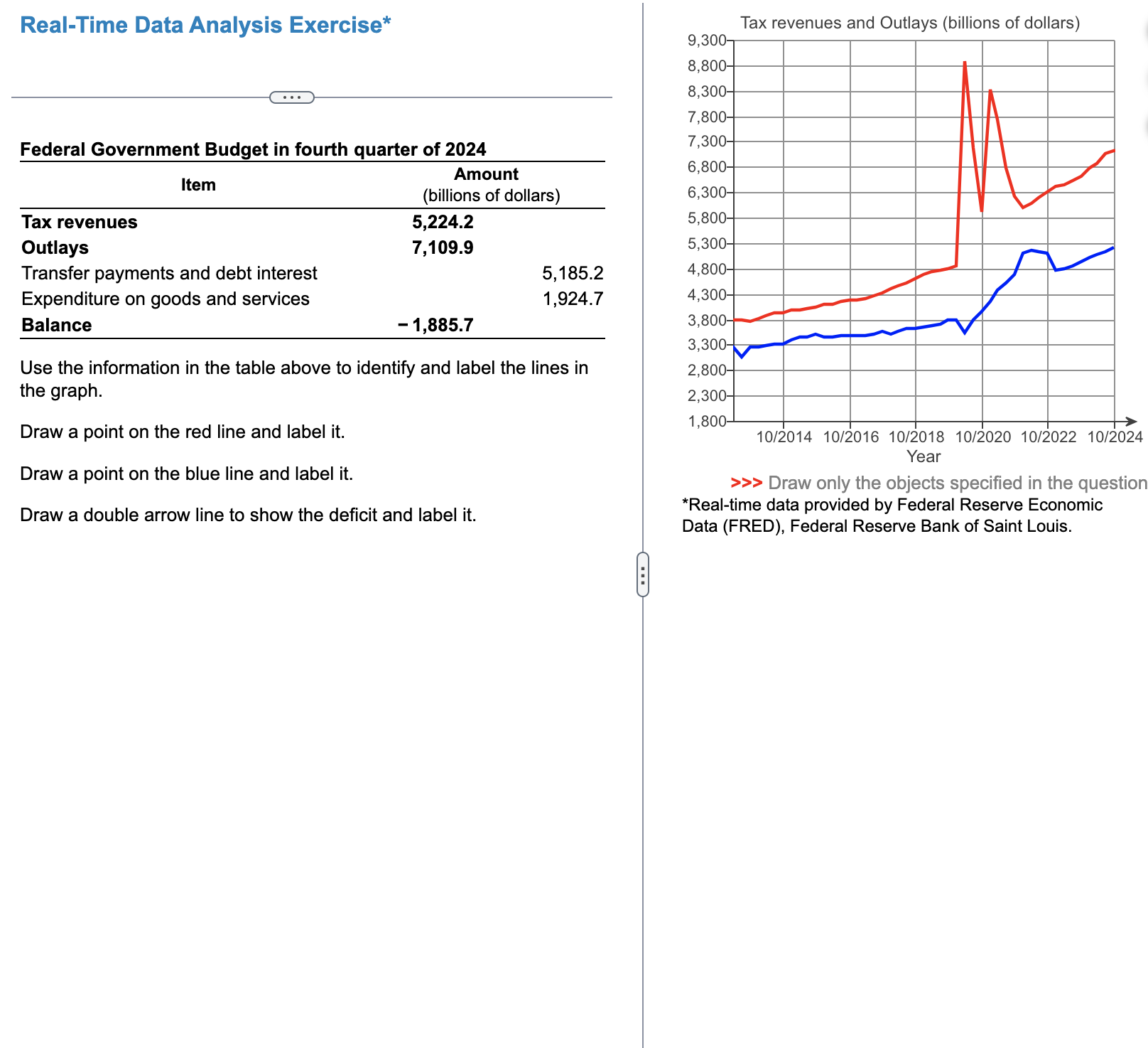 Solved Real-Time Data Analysis Exercise* ﻿Federal Government | Chegg.com