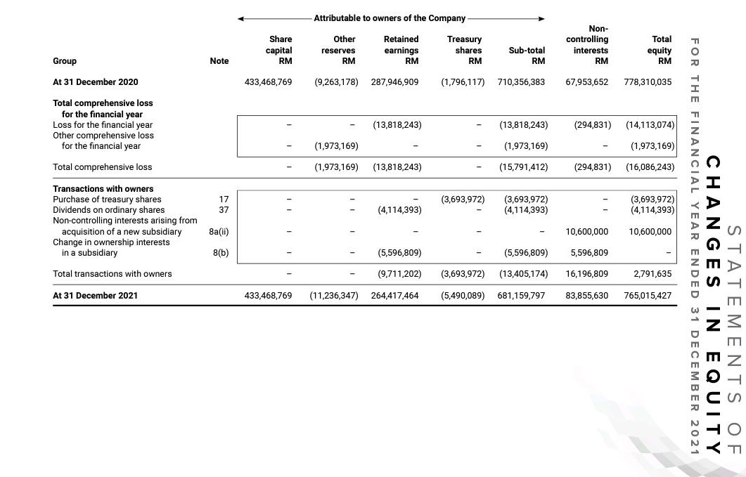 S TATEMENTS OF FINANCIAL POSITION STATEMENTS OF | Chegg.com