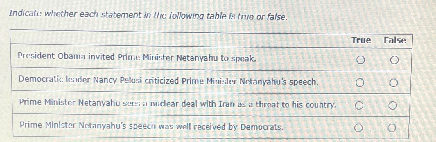 Solved Indicate whether each statement in the following | Chegg.com