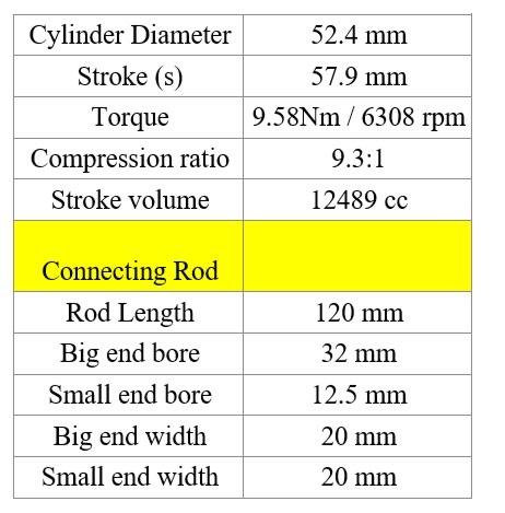 Solved For the connecting rod shown below with the following | Chegg.com